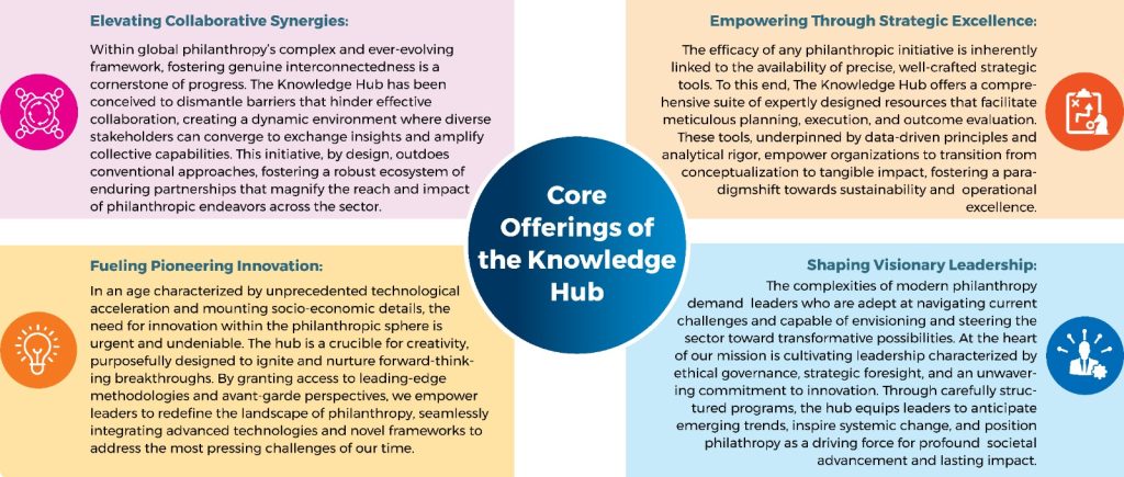 Knowledge Hub - East Africa Philanthropy Network (EAPN)